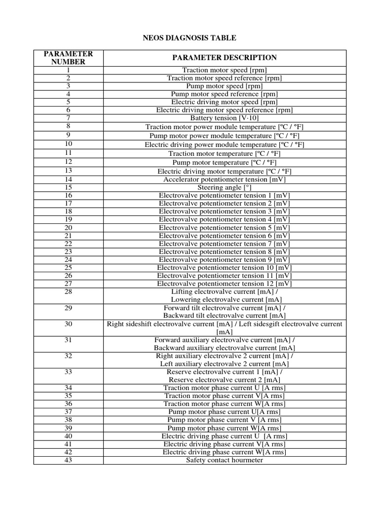 Calibragem Neos | PDF | Switch | Pump