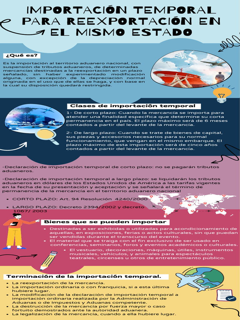 Importacion Temporal para Reexportacion en El Mismo Estado | PDF | aduana