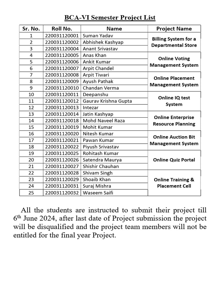 BCA-VI Sem Project List | PDF