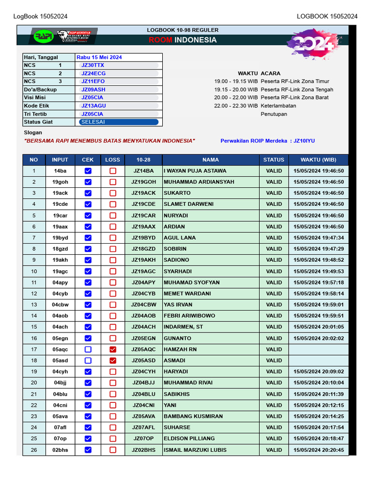LogBook 15052024 | PDF