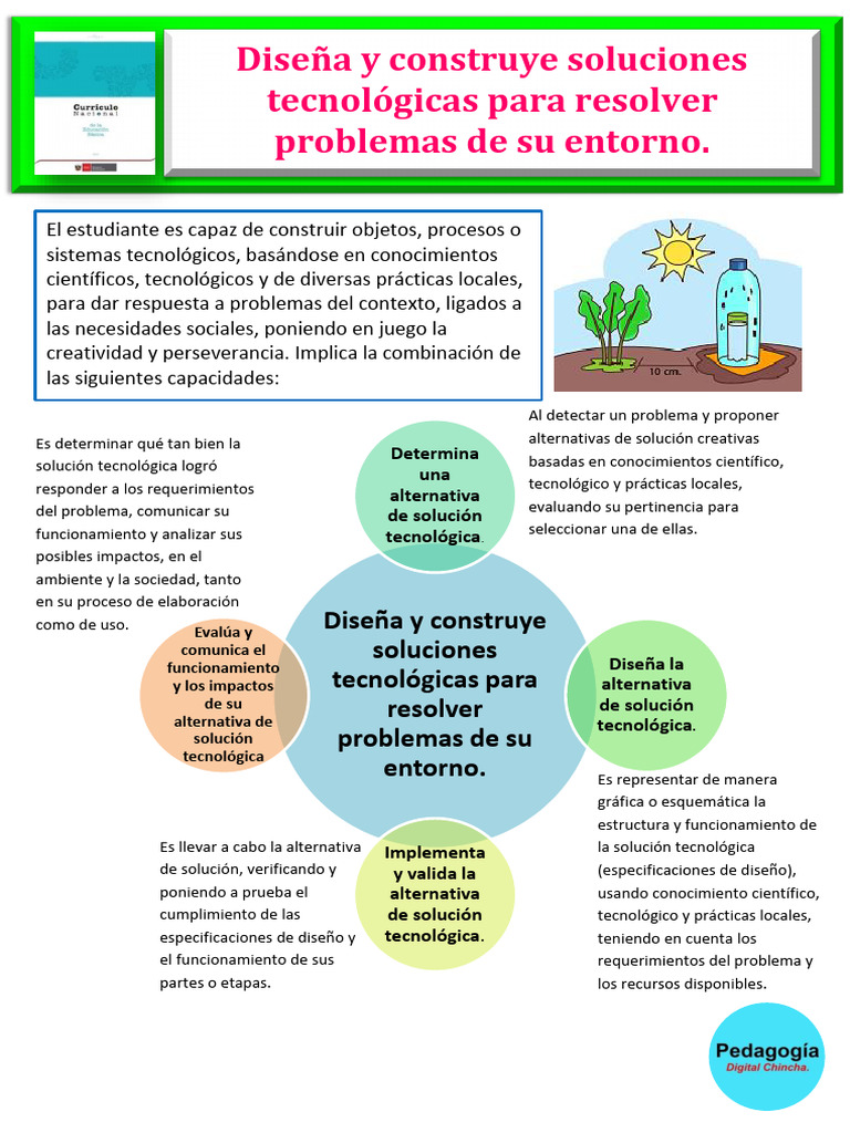 Competencia Diseña y Construye Soluciones Tecnologicas para Resolver Problemas de Su Entorno ...