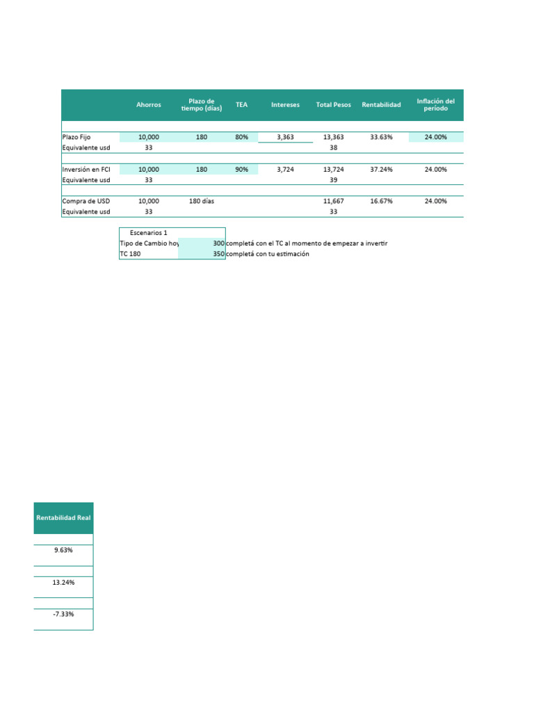 Planilla para Gestionar Tus Inversiones | Descargar gratis PDF ...