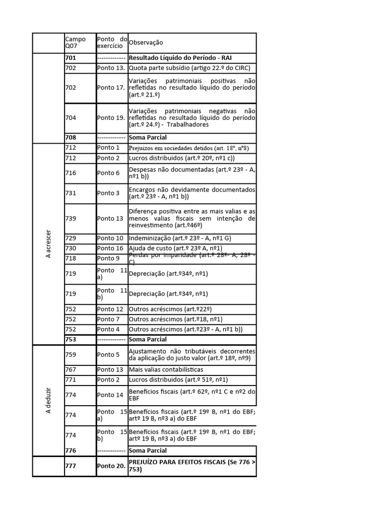 Modelo 22 IRC | PDF | Investimentos | Economia de negócios