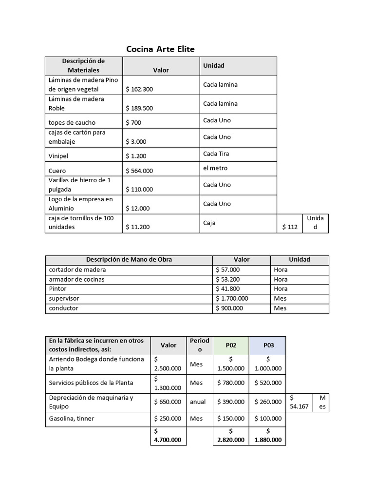 Formato de Costos y Presupuestos | PDF