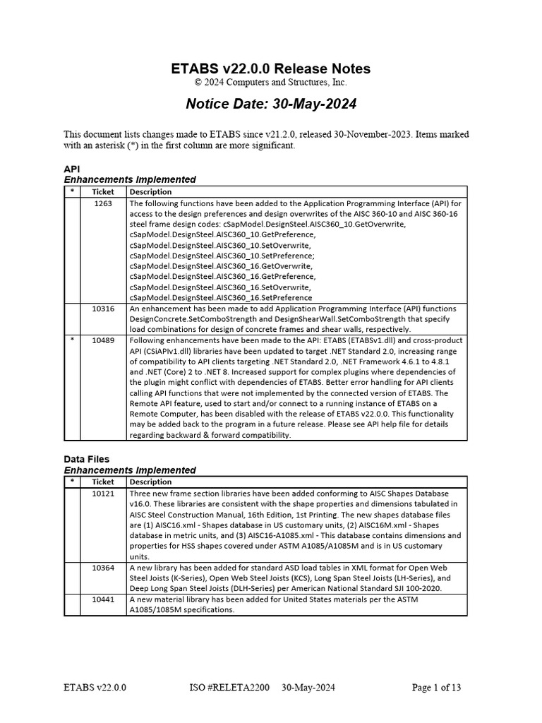 ETABS v22.0.0 Release Notes Summary | PDF | Beam (Structure) | Bending