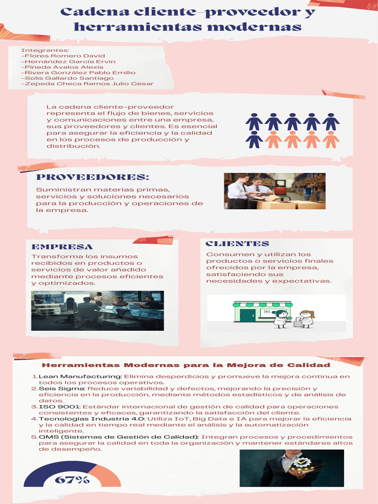 Cadena Cliente Proveedor y Herramientas Modernas Para La Calidad | Descargar gratis PDF ...