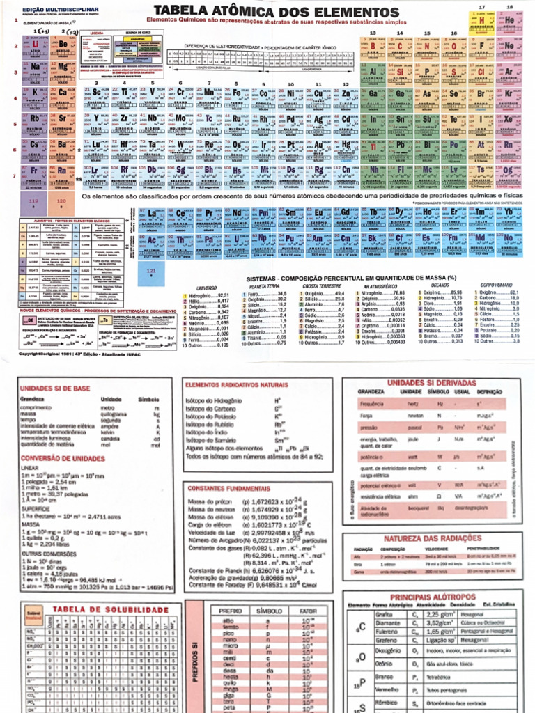 Hghu | PDF