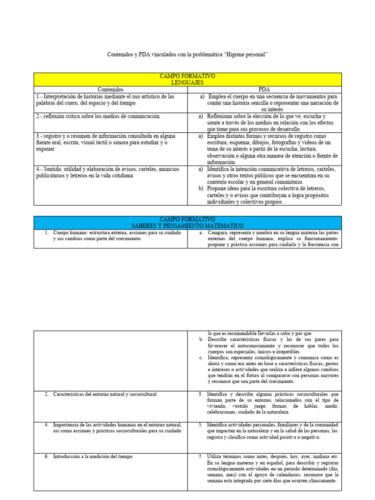 Contenidos y PDA Vinculados Con La Problemática-1 | PDF