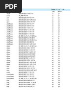 Comunity CDT Value List - Limited Cars | PDF | Motor Vehicle Manufacturers | Motor Vehicle