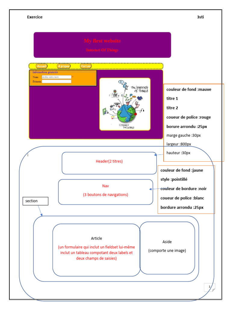 Exercice Enoncé Et Corrigé (HTML + CSS) | PDF | Programmation web | Système visuel