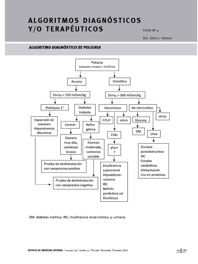 Algoritmo Poliuria | Descargar gratis PDF | Diabetes | Enfermedades y ...