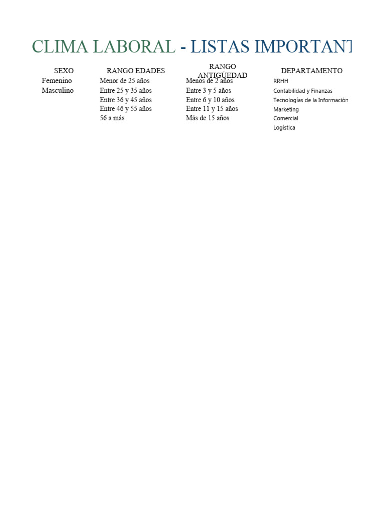 Reporte Clima Laboral | Descargar gratis PDF | Información