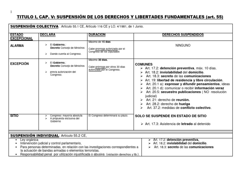 Esquema - Ce.suspensión Derechos y Libertades | PDF | Justicia | Crimen y violencia