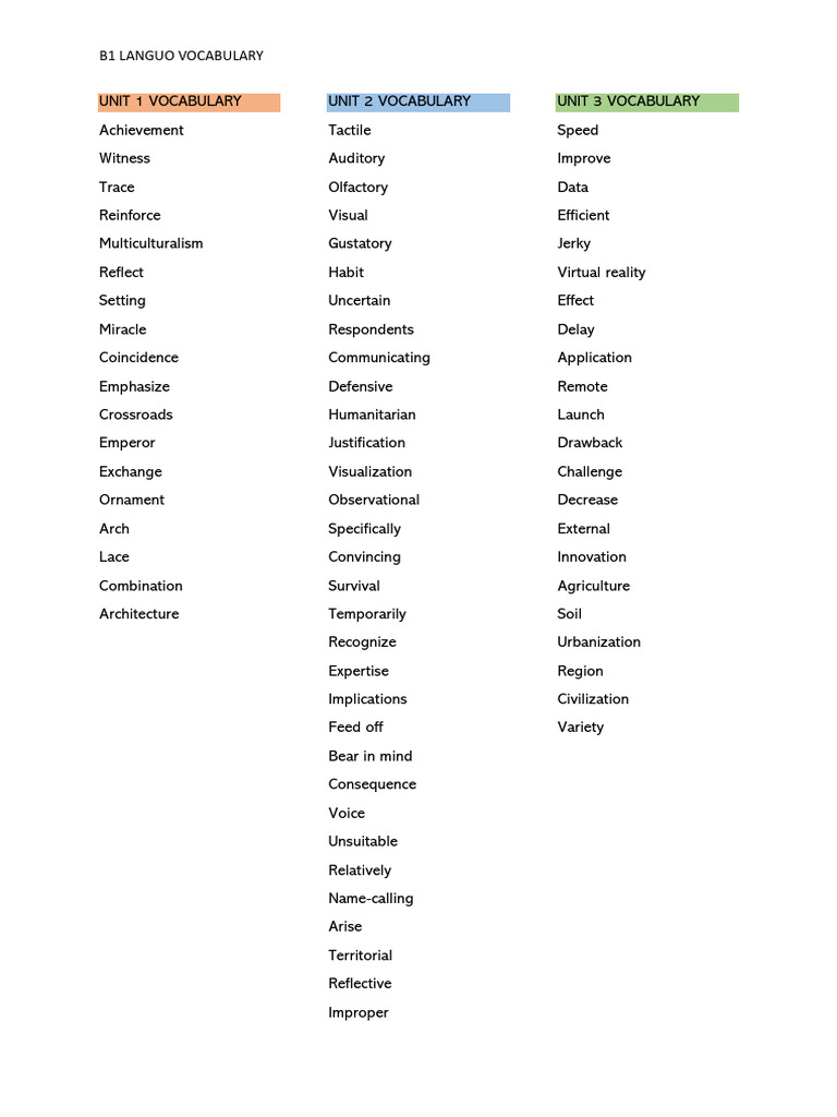 B1 Vocabulary Part 1 | PDF