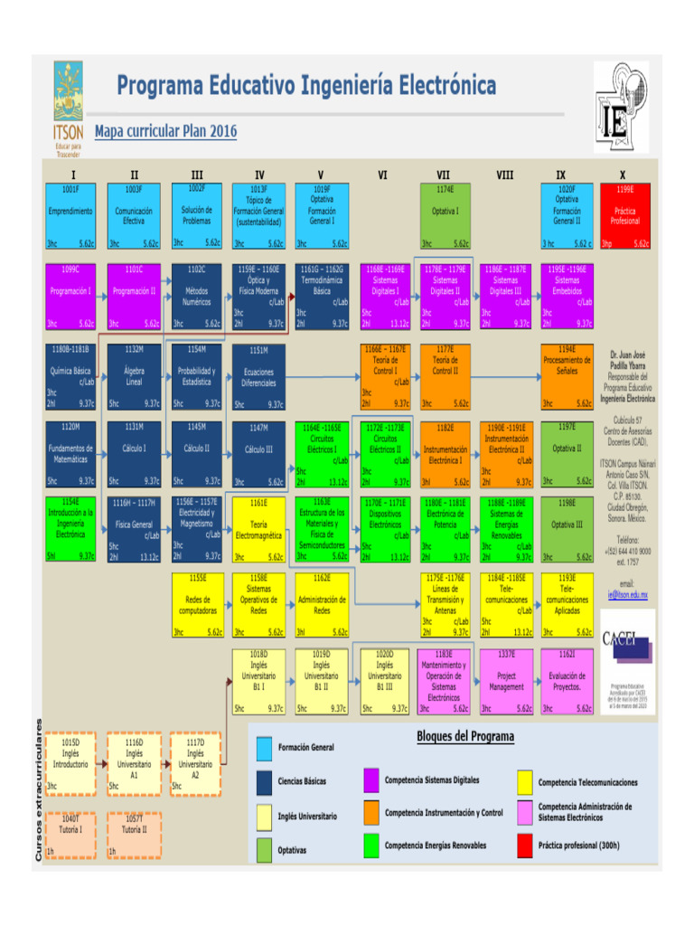 Map IE 2016 | PDF | Electrónica | Electricidad