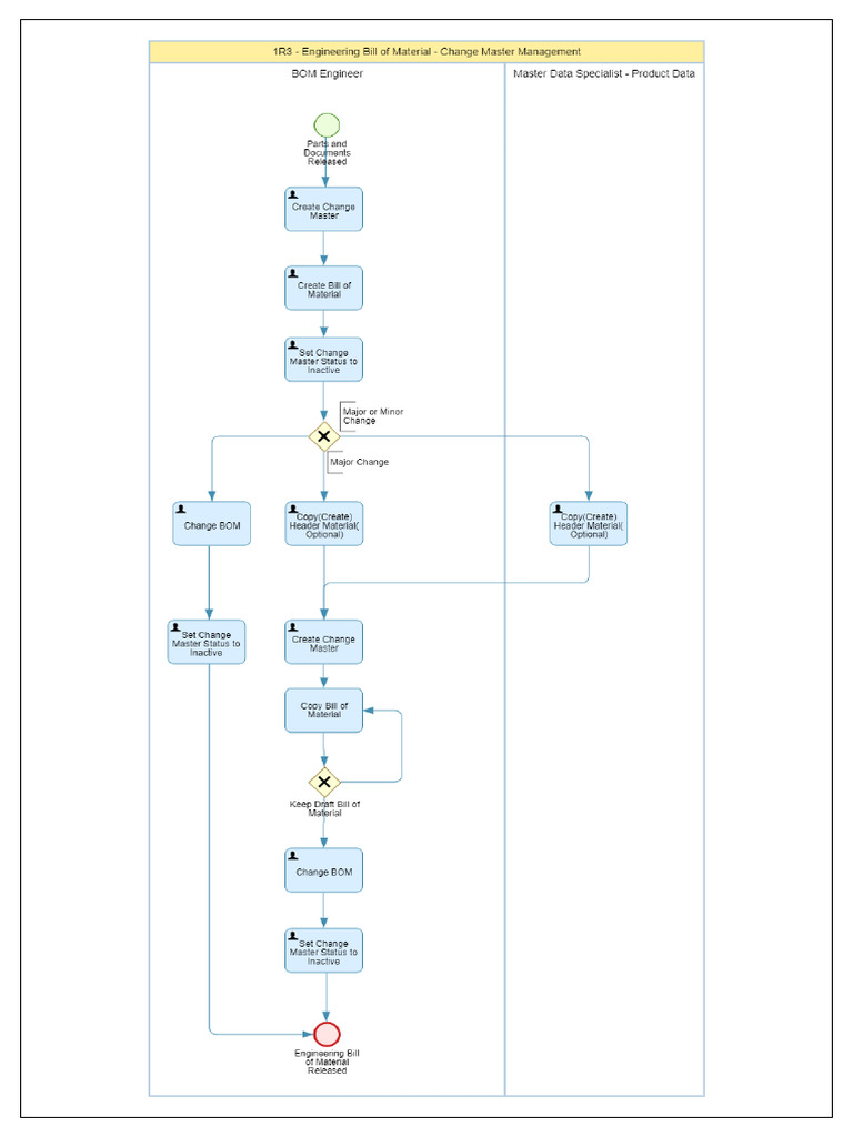 1R3 - Engineering Bill of Material - Change Master Management | PDF