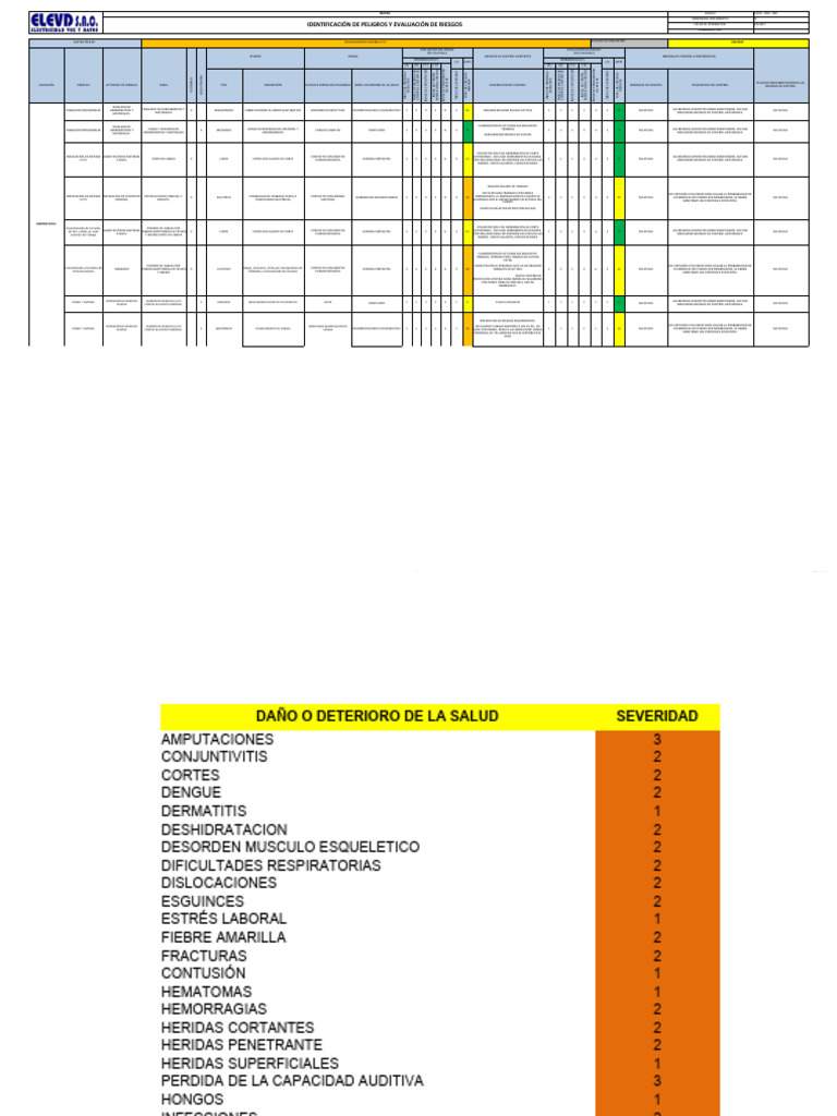 Matriz IPER - ACTUALIZADO | PDF