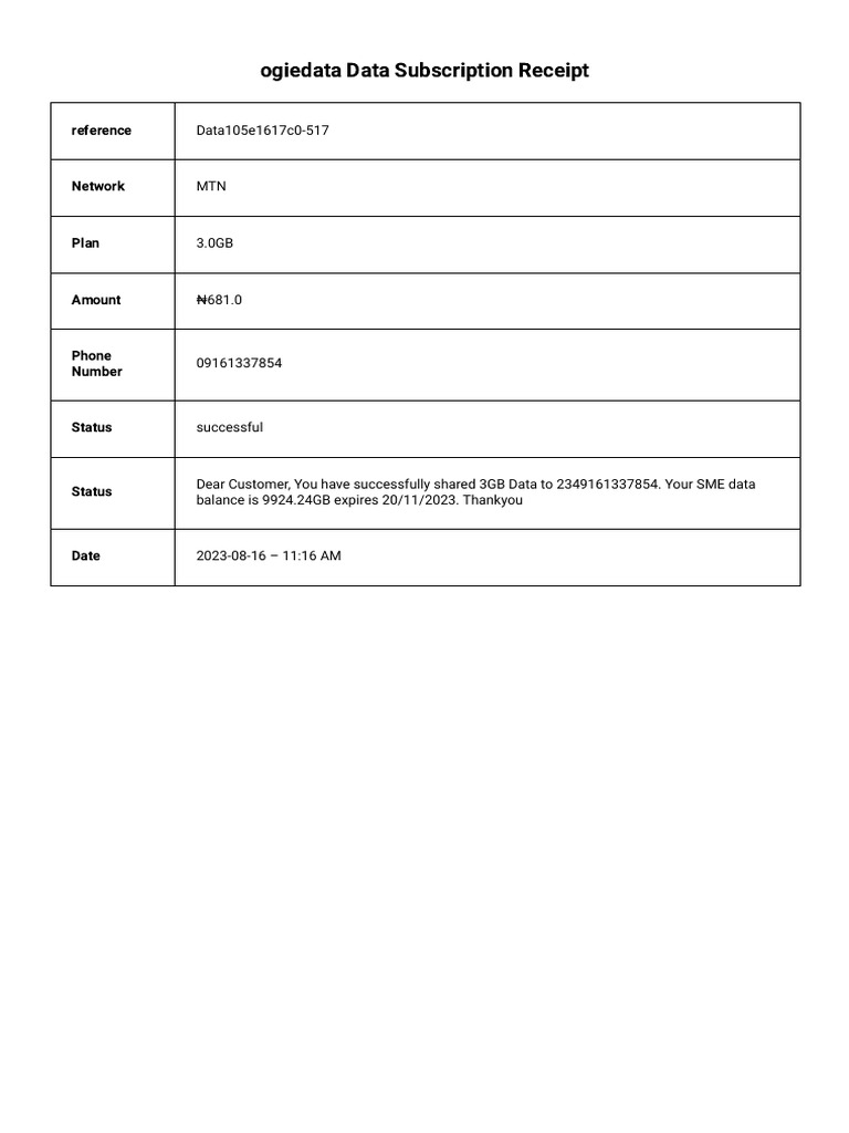 Data Receipt 2106 | PDF