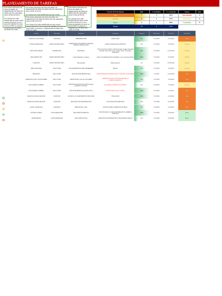Planejamento Tarefas 02 | PDF