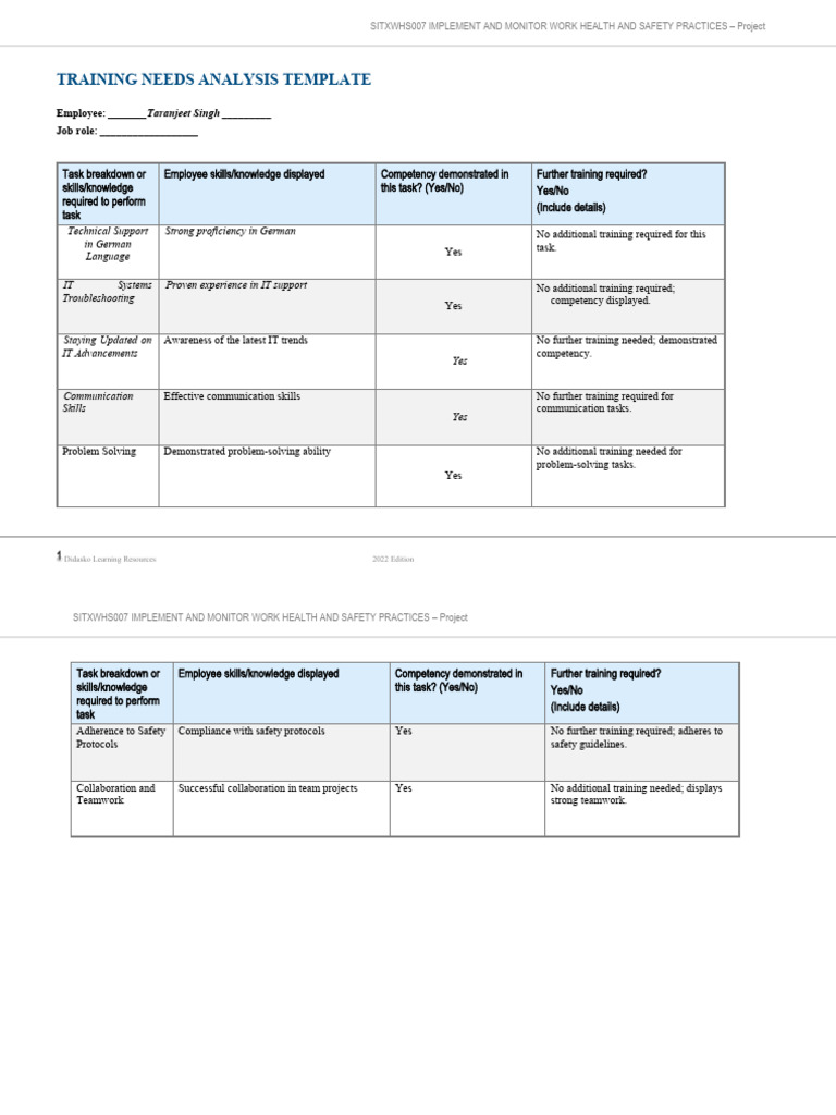 SITXWHS007 - Assessment - C - Training Needs Analysis Template - V4-0 ...