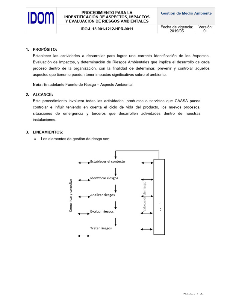 IDO-L.18.001-1212-HPR-0011 Procedimiento IAEI | PDF | Entorno natural | Evaluación del ciclo de vida