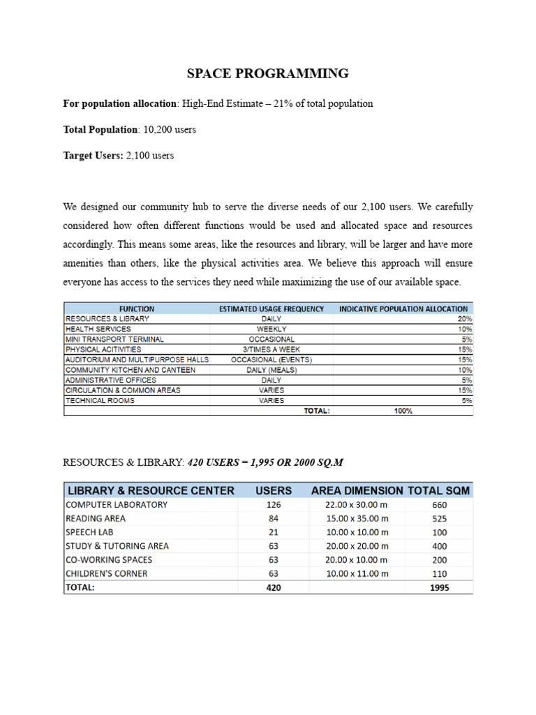 Community Center Space Allocation Plan | PDF | Transport
