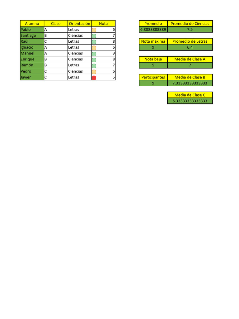 Análisis de Notas por Clase y Orientación | PDF