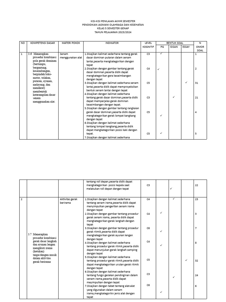 Kisi-Kisi Soal Pas PJOK Kelas 5 Semester Genap 2024 | PDF
