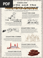 Charlie and The Chocolate Factory | PDF