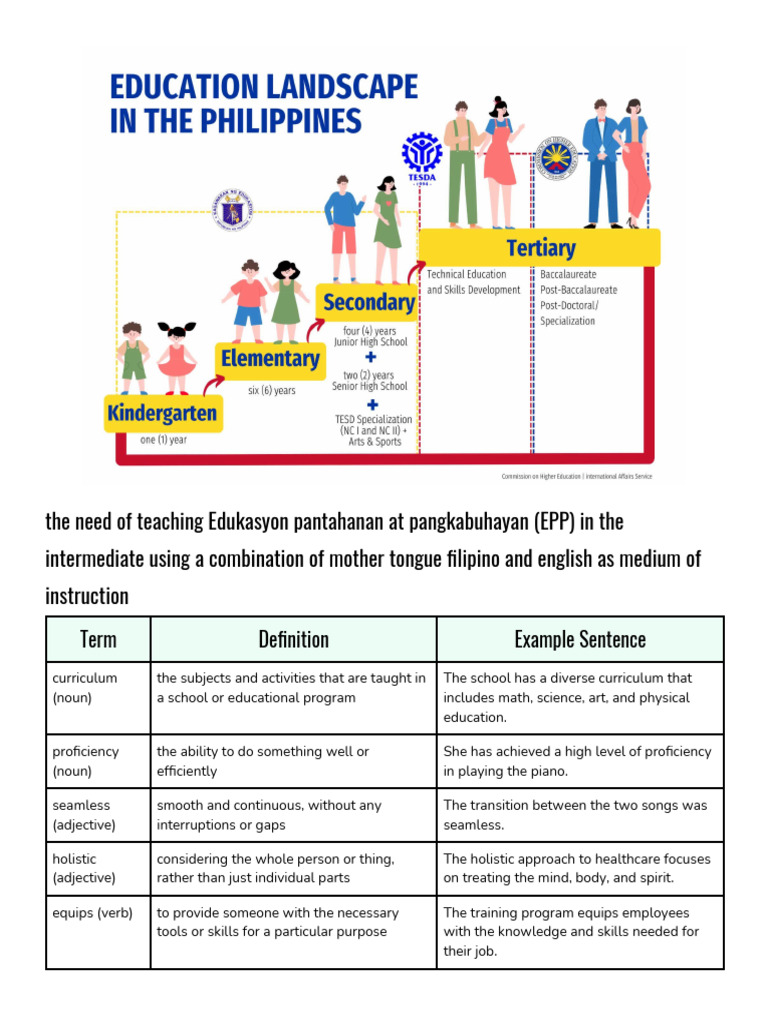 The Need of Teaching Edukasyon Pantahanan at Pangkabuhayan (EPP) in The ...