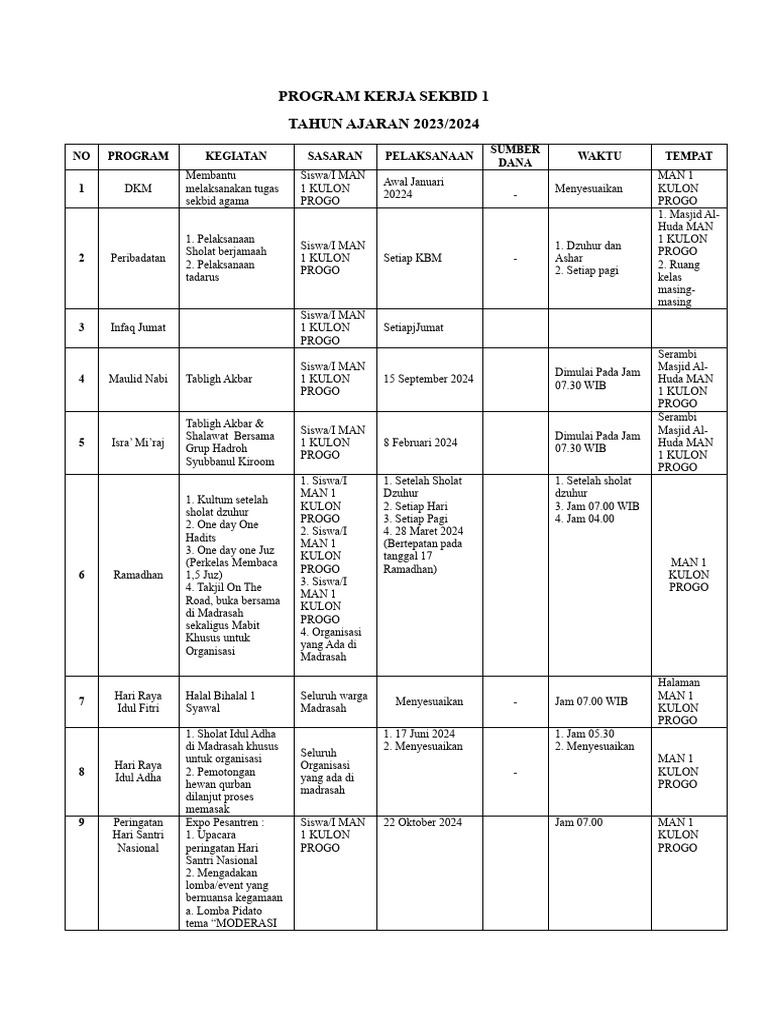 Program Kerja Sekbid 1 | PDF