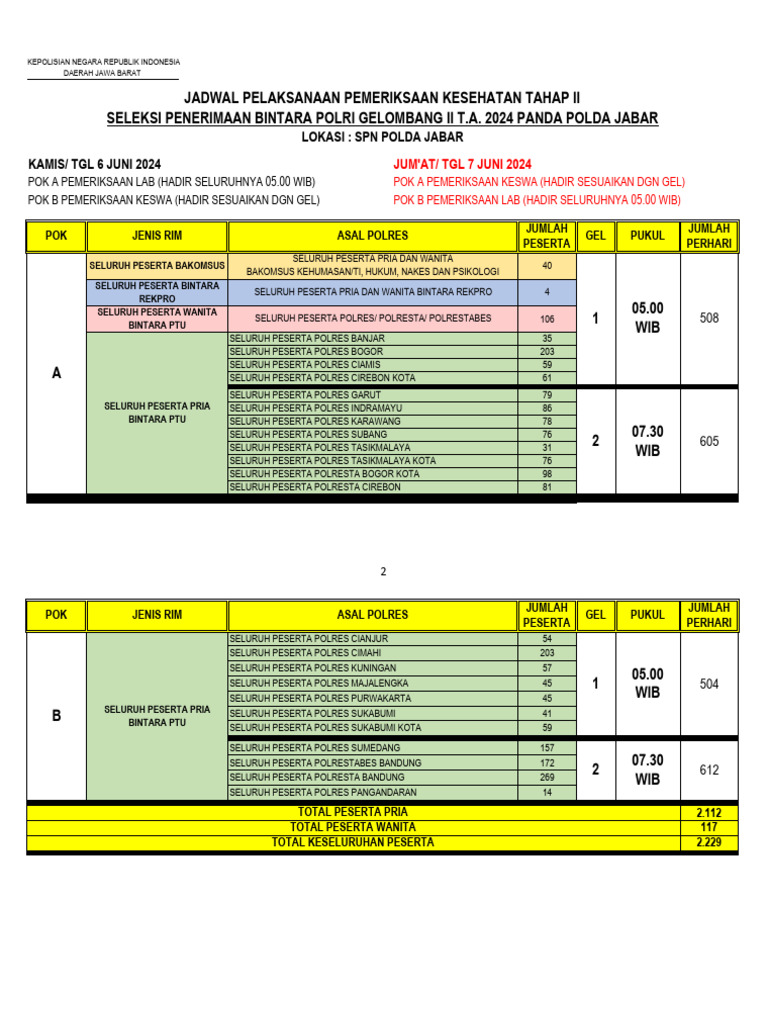 Jadwal Rikkes Tahap Ii Rim Bintara Polri Gel 2 T.A. 2024 | PDF