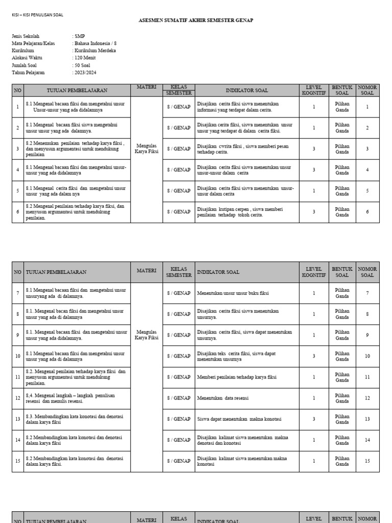 Kisi-Kisi Bin8 Genap 2024 | PDF
