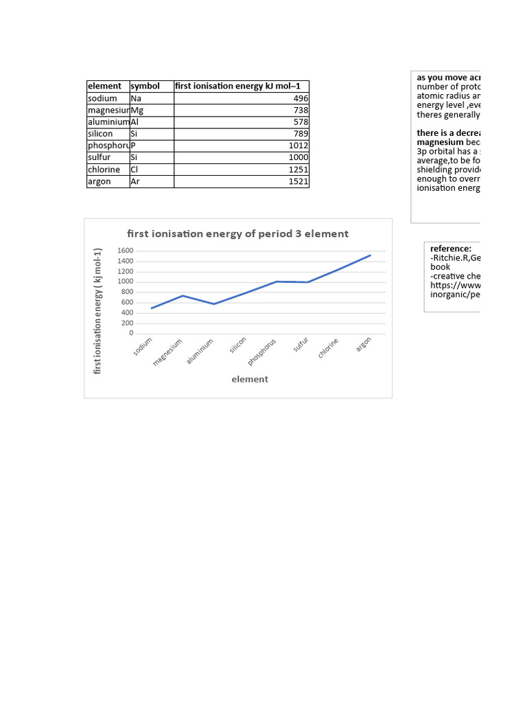 Experiment 15 Chemistry | PDF | Periodic Table | Atomic Nucleus