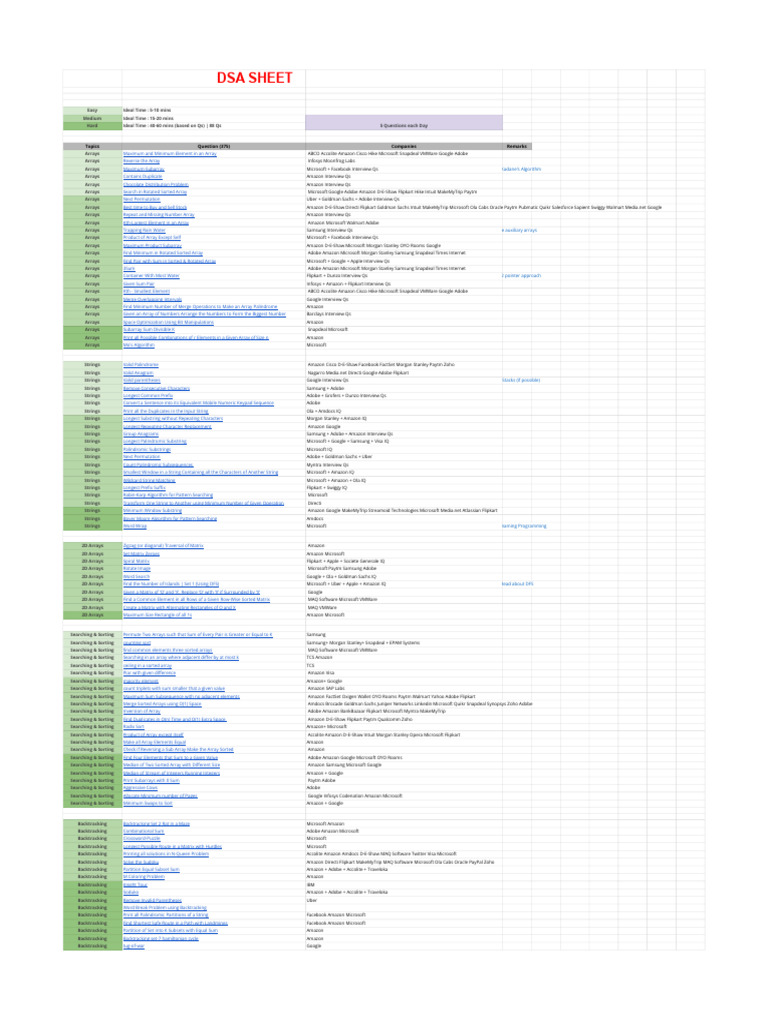 Comprehensive DSA Question Sheet | PDF | String (Computer Science ...