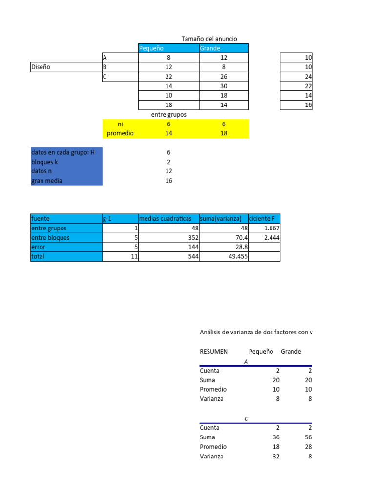 Factores de Bloques | PDF | Inferencia estadística | Método científico