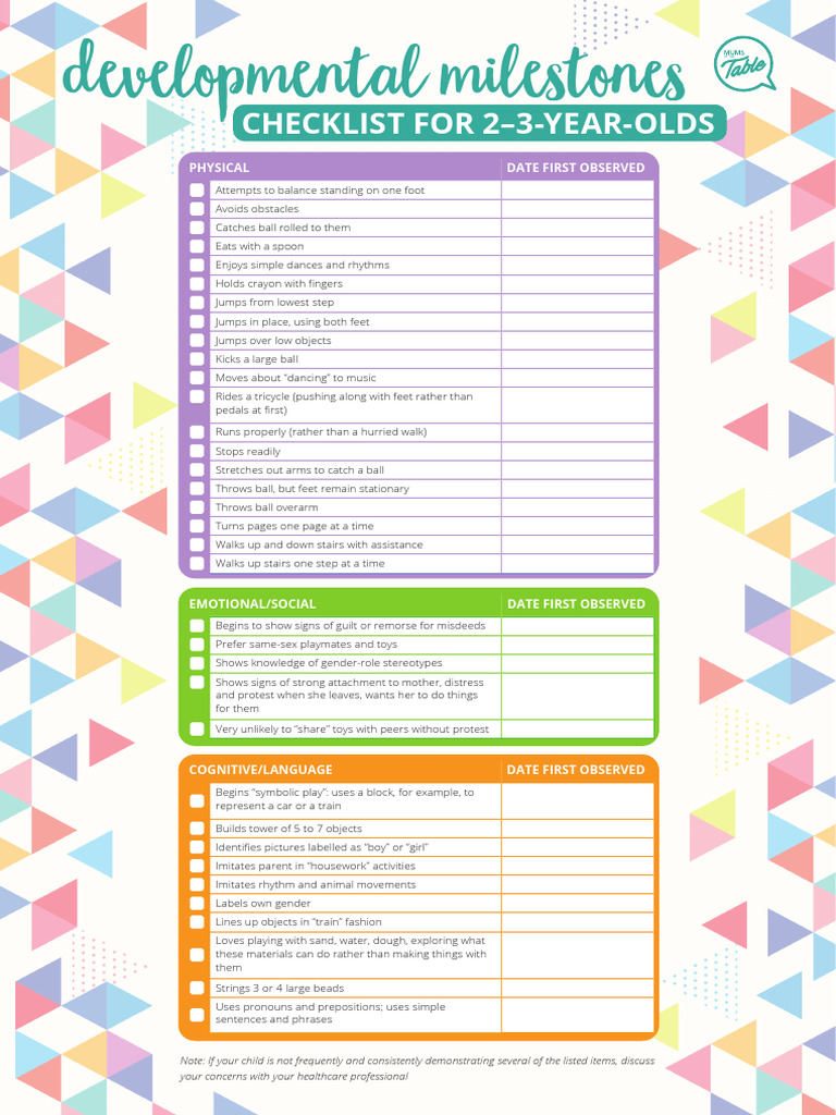Developmental Milestones Checklist 2 3yrs | PDF | Wellness