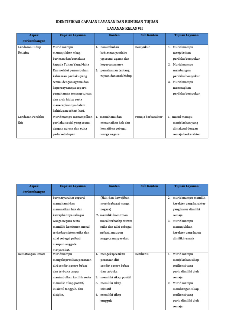 Analisis CP TP Dan ATP | PDF