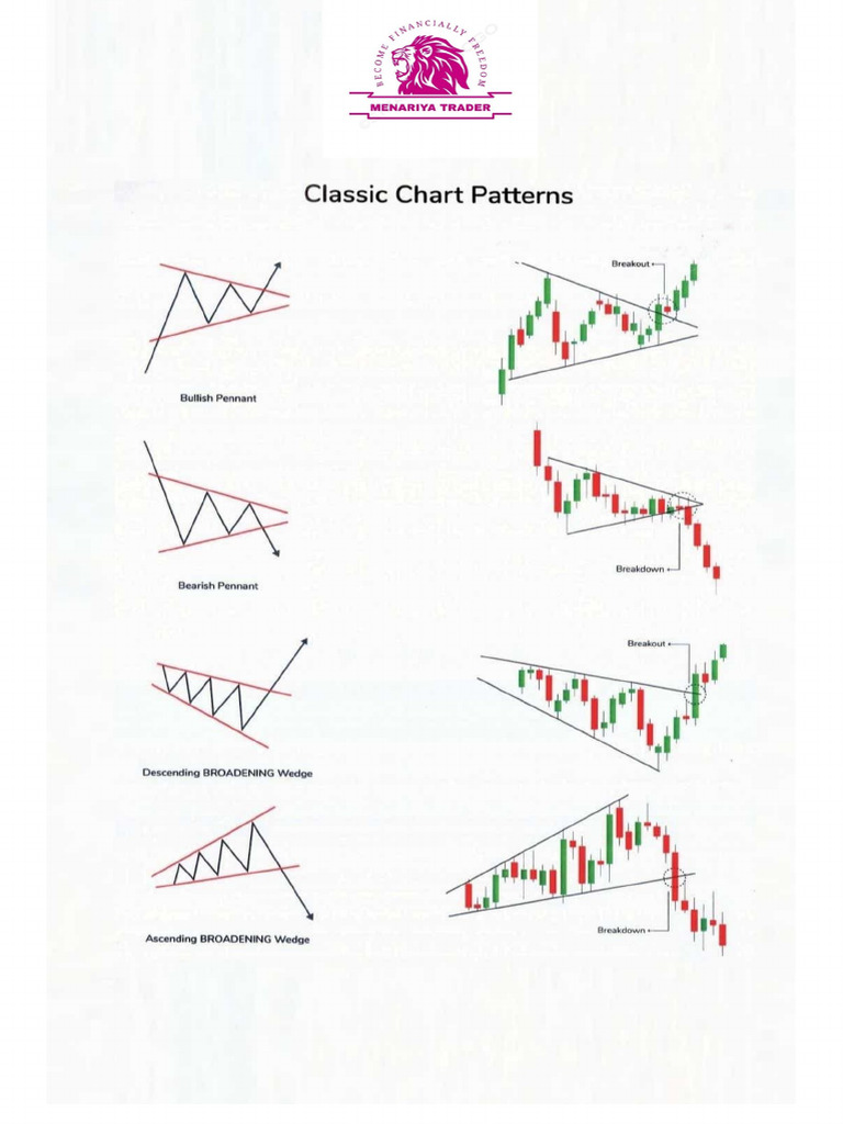 Classic Chart Patterns (3) | PDF