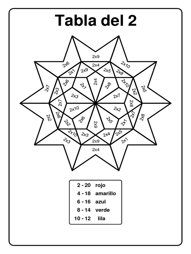 Mandalas Tablas Multiplicar | PDF | Métodos y materiales de enseñanza