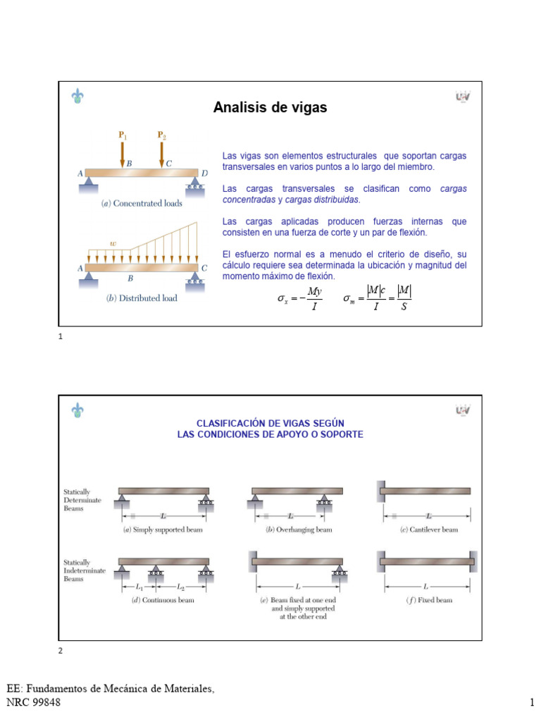 Fund Mec Mat 04 | PDF | Viga (Estructura) | Resistencia de materiales