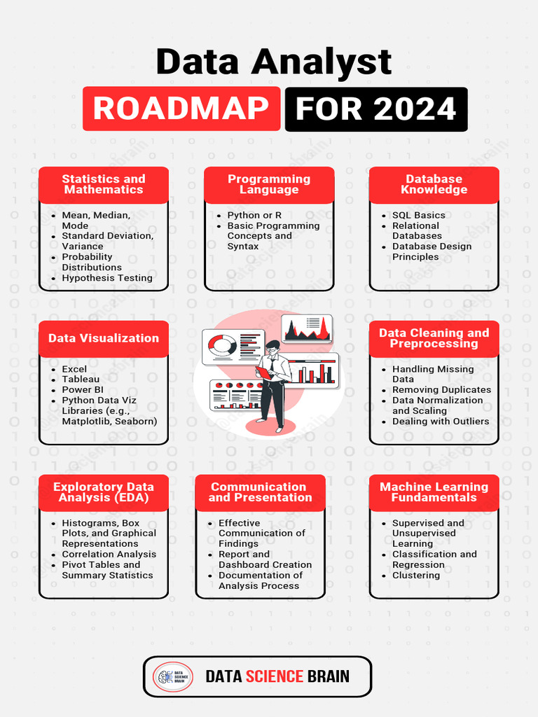 Data Analyst Roadmap 2024 Guide | PDF | Data Management | Information ...