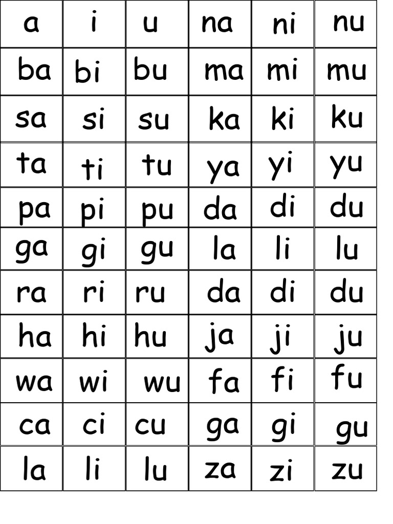 SATPIN Phonics Review English Worksheet | PDF