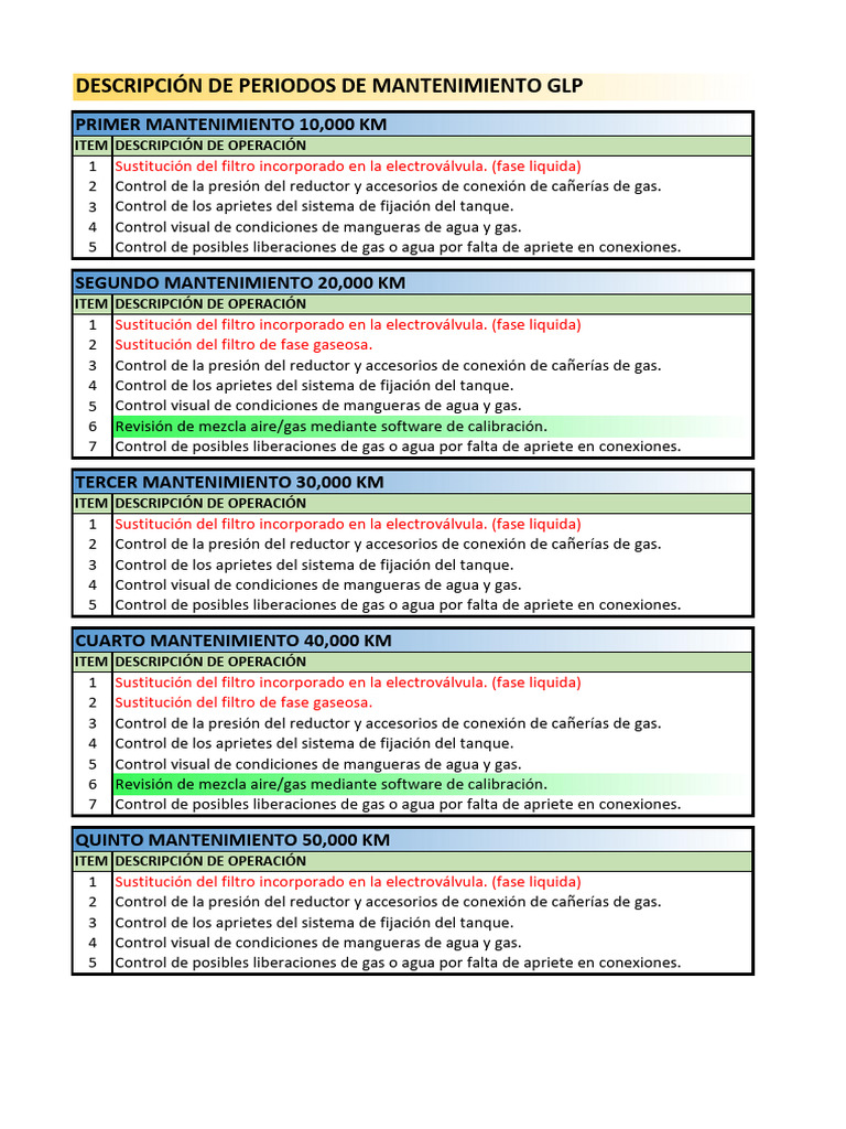 Plan de Mantenimiento GLP SK | PDF | Gases | Procesos industriales