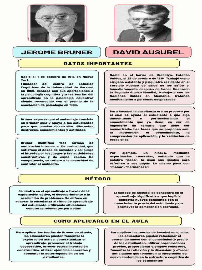 Infografía Cuadro Comparativo | Descargar gratis PDF | Aprendizaje | Ciencias del comportamiento