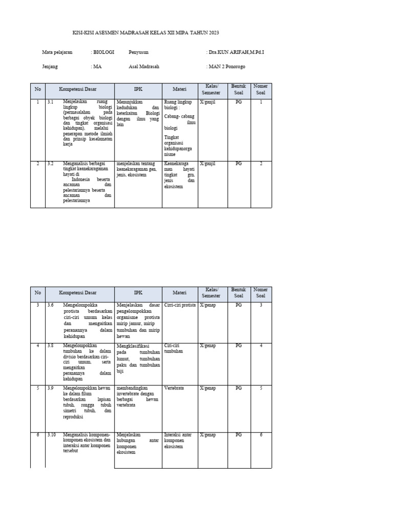 Kisi-Kisi AM BIOLOGI 2023 Siswa | PDF | Sains & Matematika