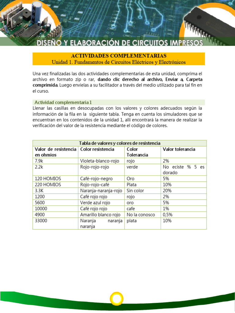 Actividades Complementarias Tarea Resuelta | PDF | Resistor | Bienes manufacturados