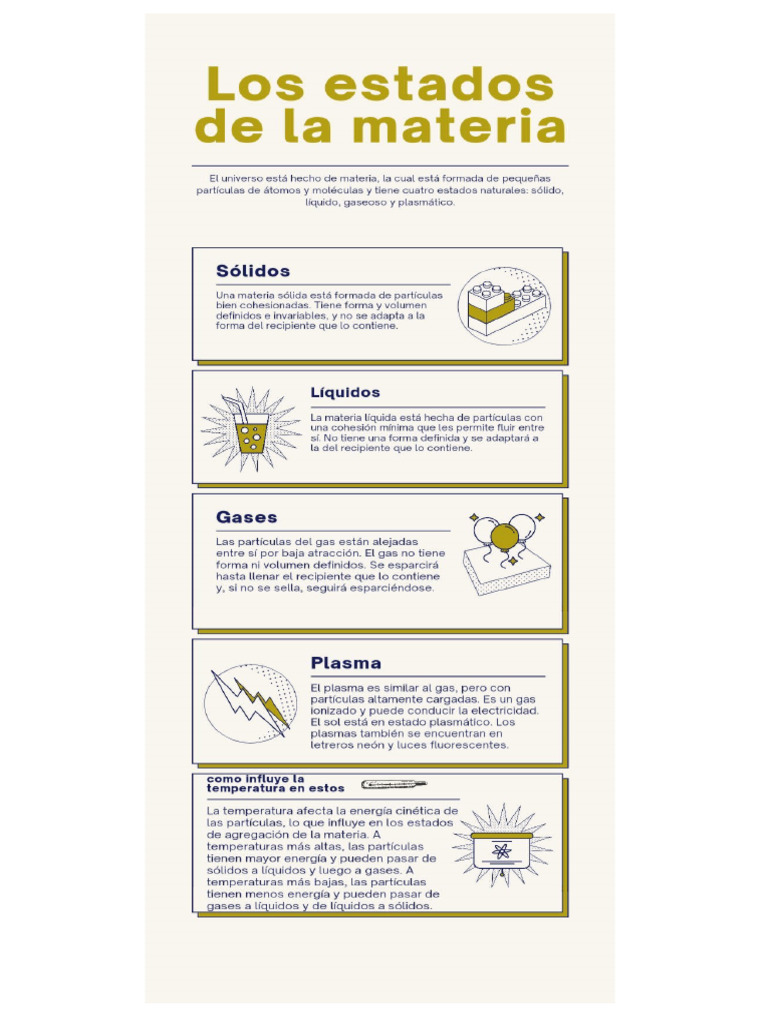 Infografia de Quimica | PDF