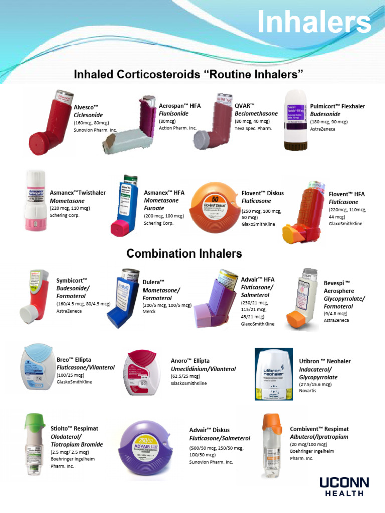 COPD Pictogram 9 2016 Update | PDF | Pharmacy | Therapy