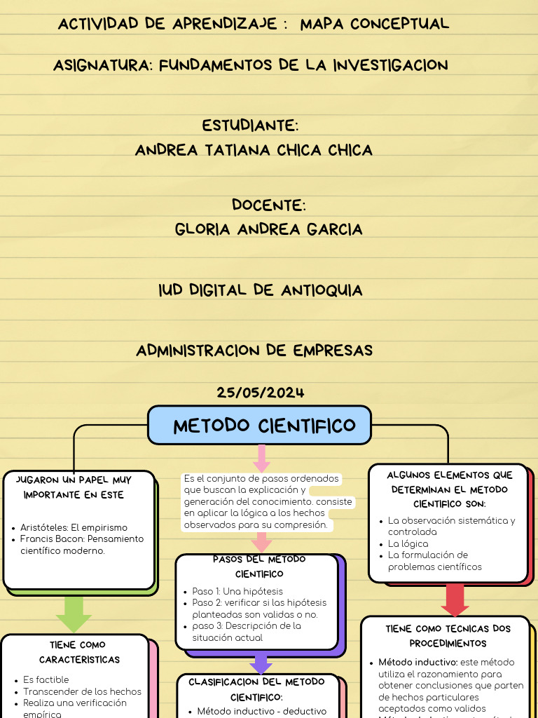 Mapa Conceptual Método Científico | Descargar gratis PDF | Método ...